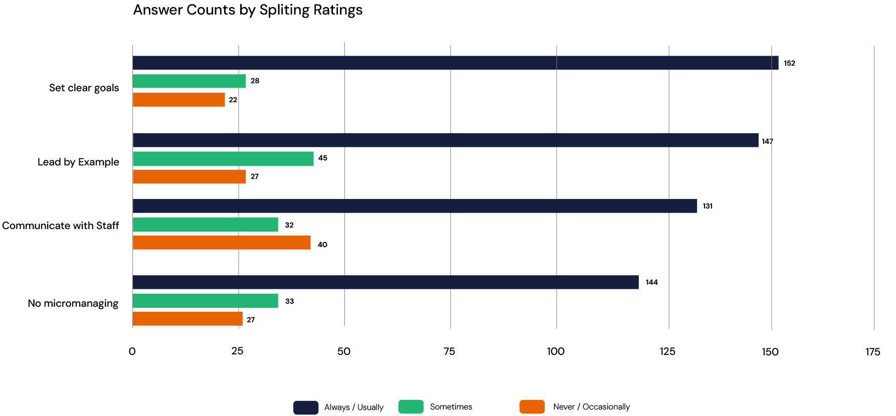 Chart Types for All Assessment Reports | Brilliant Assessments