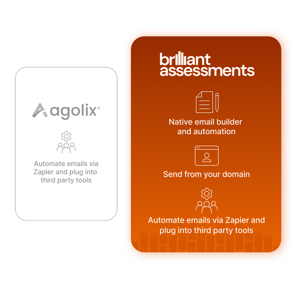 Agolix Comparison | Brilliant Assessments