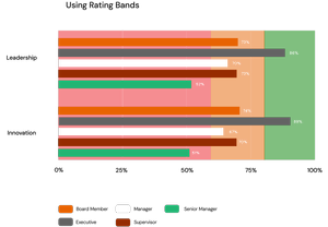 Chart Types for All Assessment Reports | Brilliant Assessments