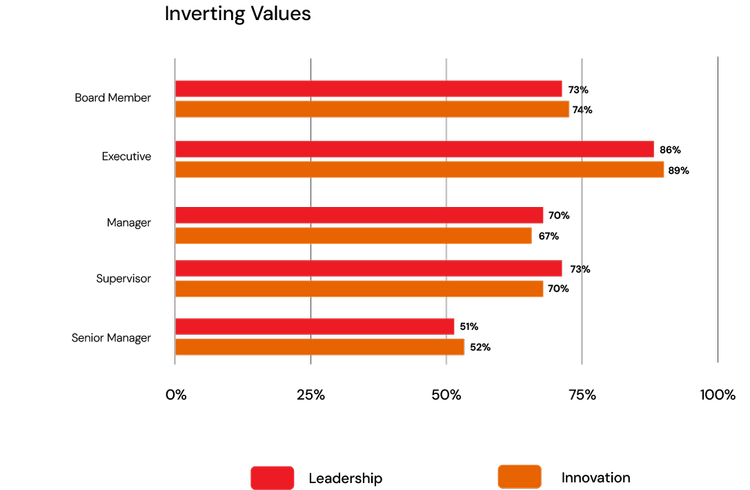 Chart Types for All Assessment Reports | Brilliant Assessments