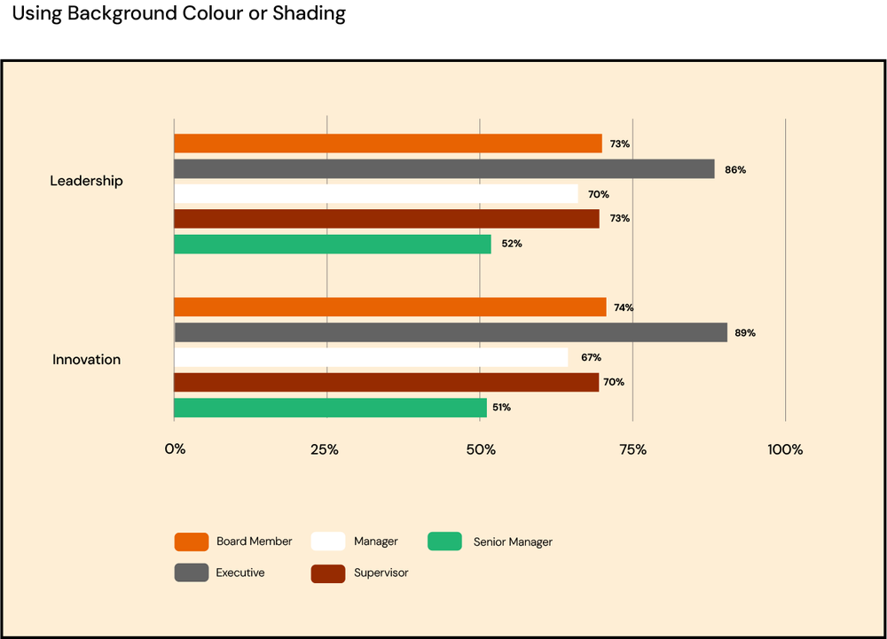 Chart Types for All Assessment Reports | Brilliant Assessments