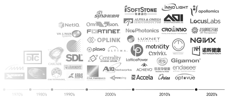 Story — Acorn Pacific Ventures