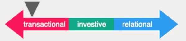 Fixed Scope & Fixed Price Contract — LAP Alliance