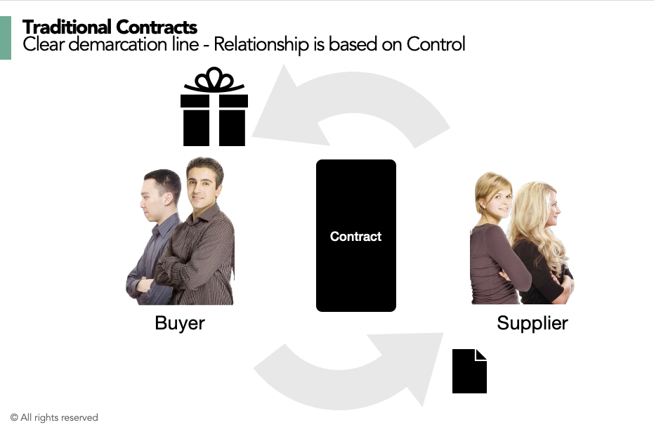 The Home of Agile Contracts — LAP Alliance