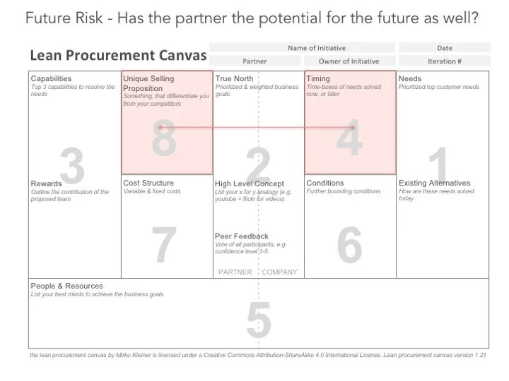 General 1 — LAP Alliance
