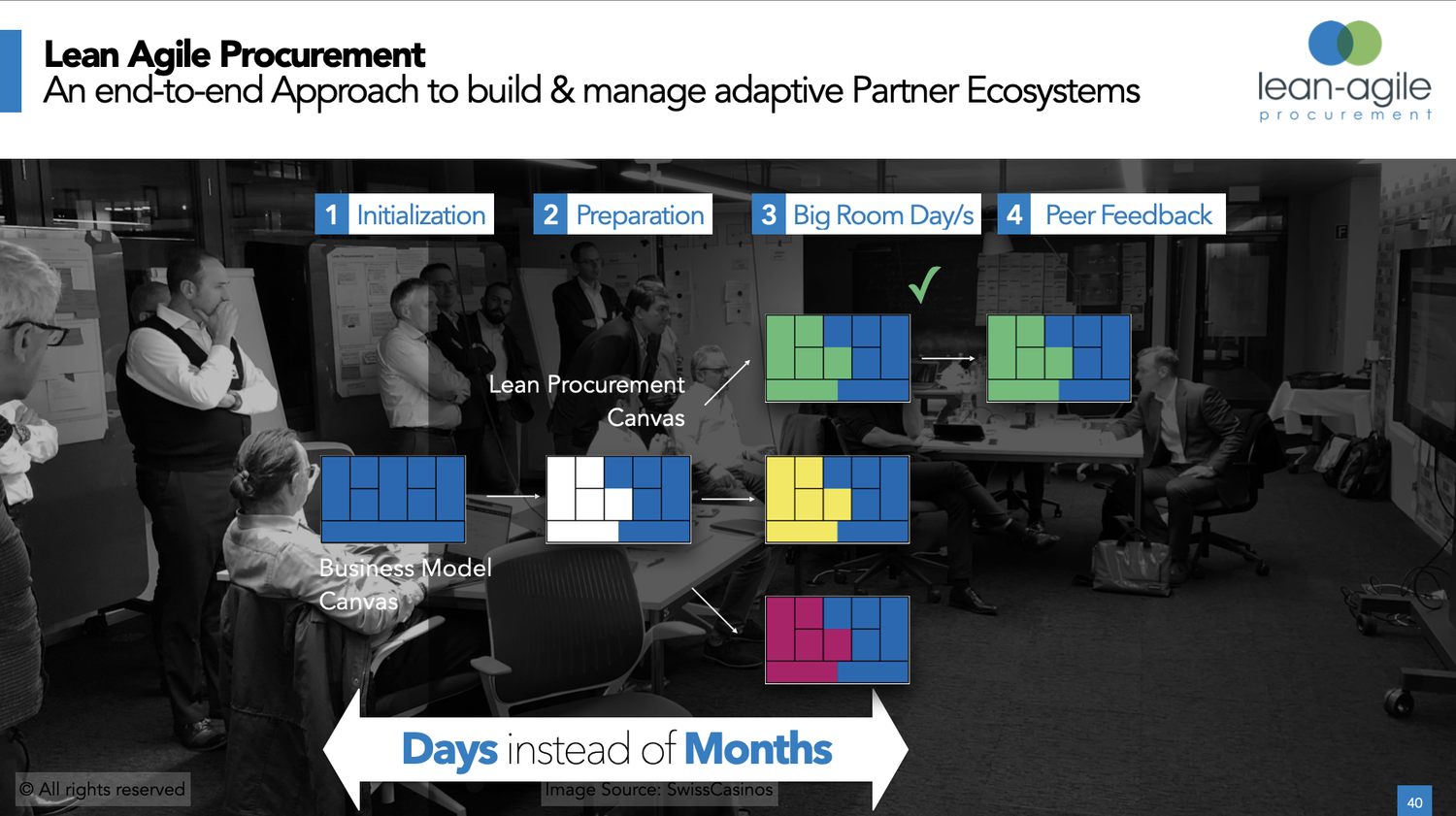 General 1 — LAP Alliance