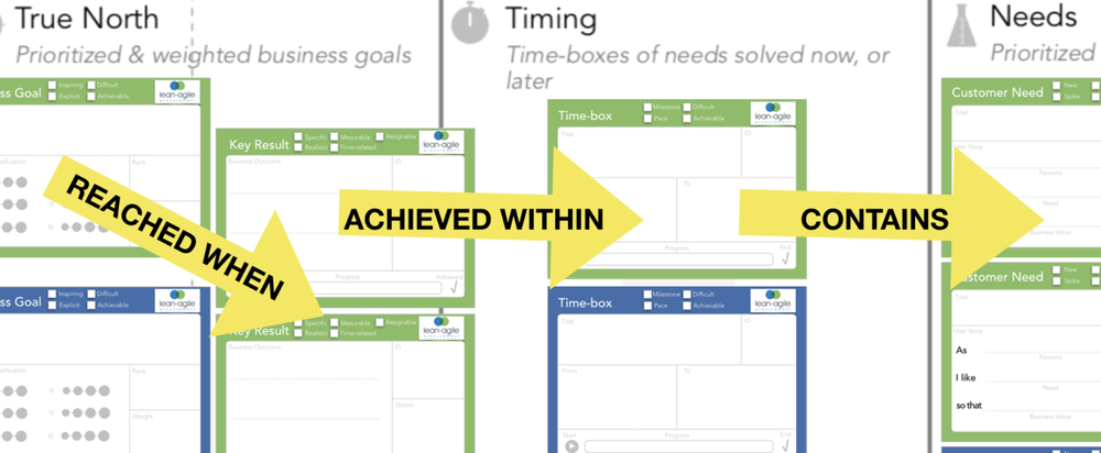 General 1 — LAP Alliance