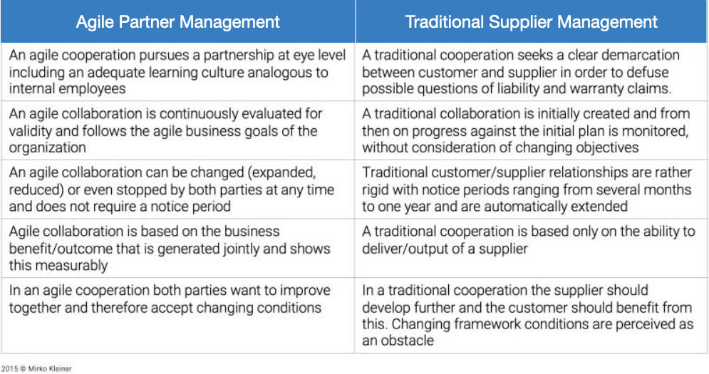 The Home of Agile Contracts — LAP Alliance