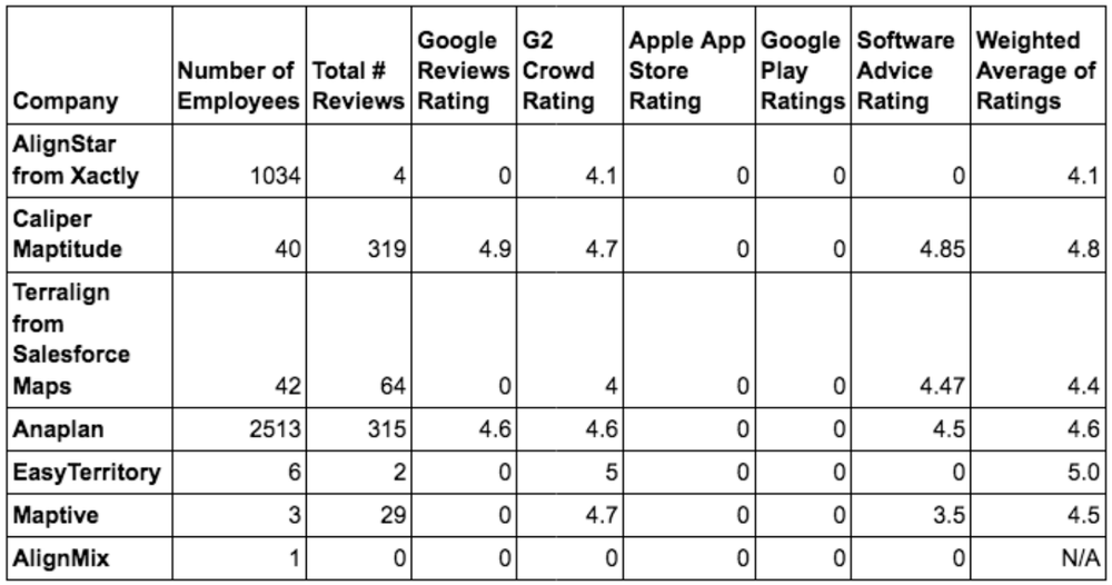 Territory Mapping Apps — MatrixPlace Marketing Agency
