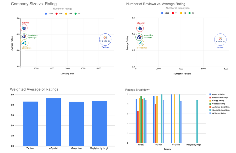 Geo Data Analytics — MatrixPlace Marketing Agency
