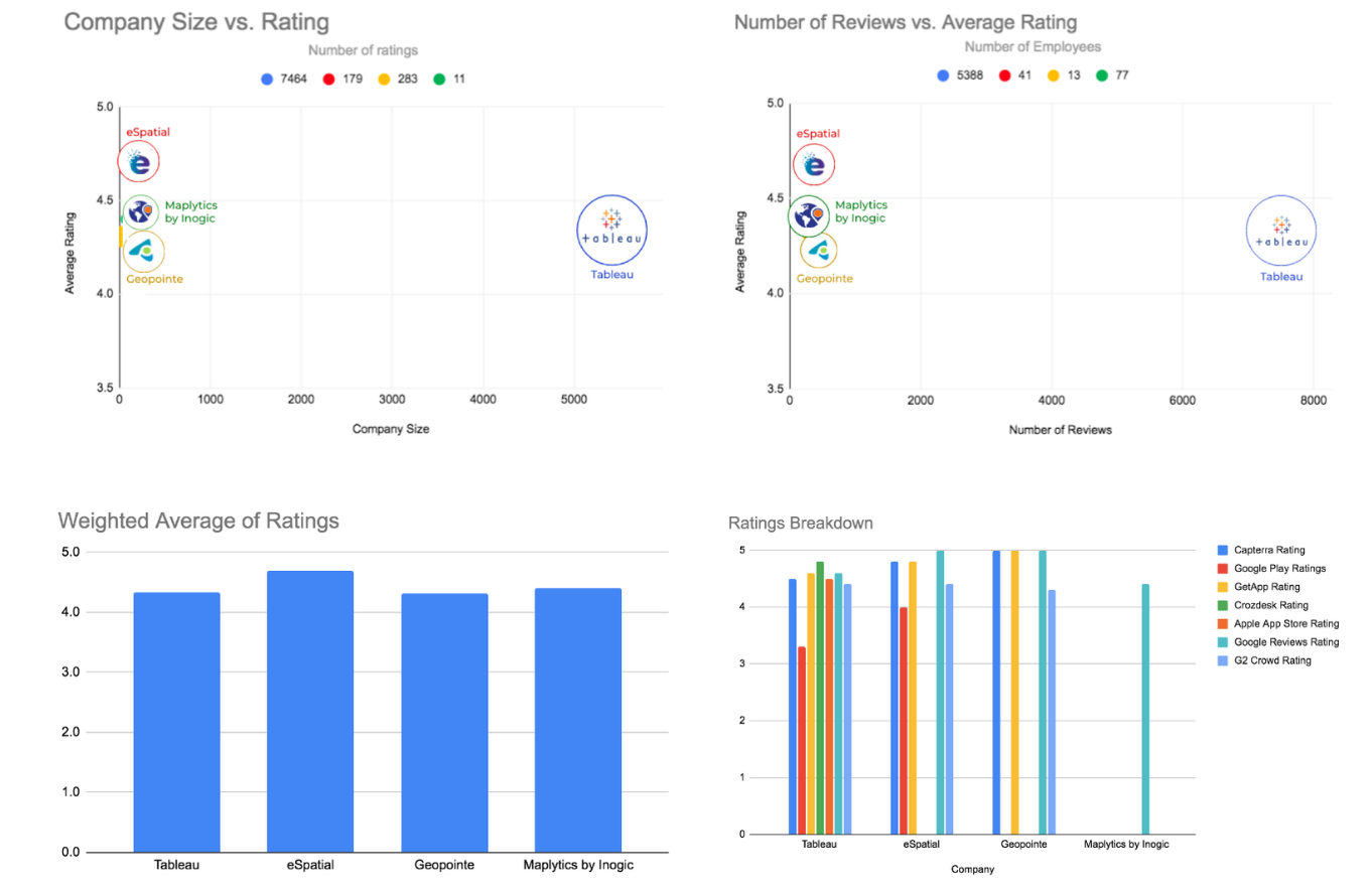 Geo Data Analytics — MatrixPlace Marketing Agency