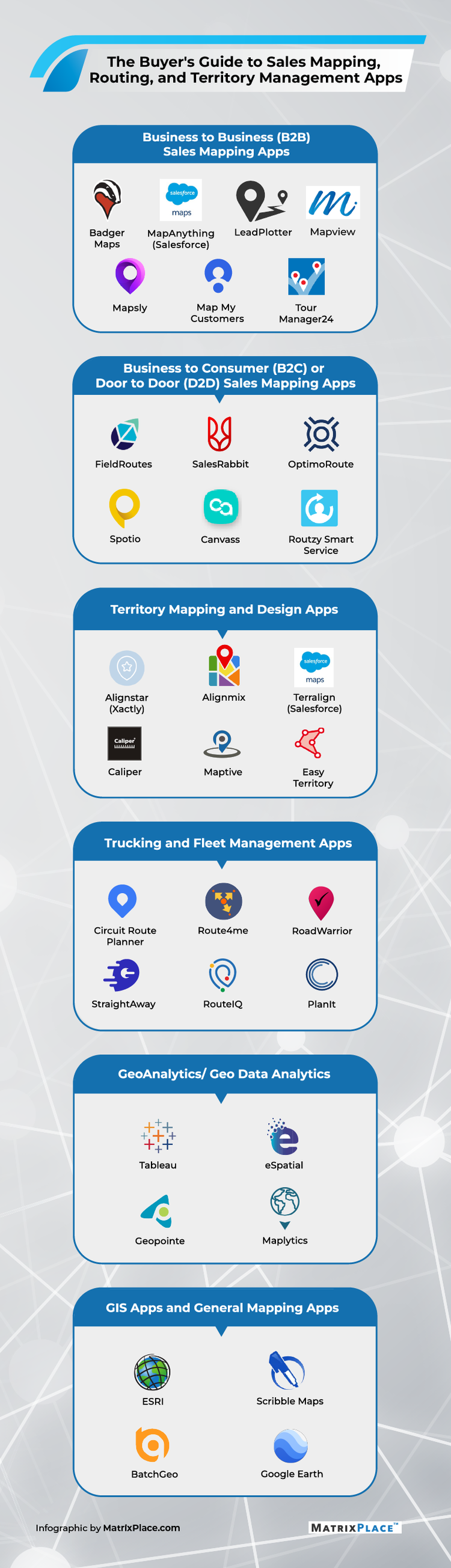 Buyers Guide to Sales Mapping Software Apps — MatrixPlace Marketing Agency