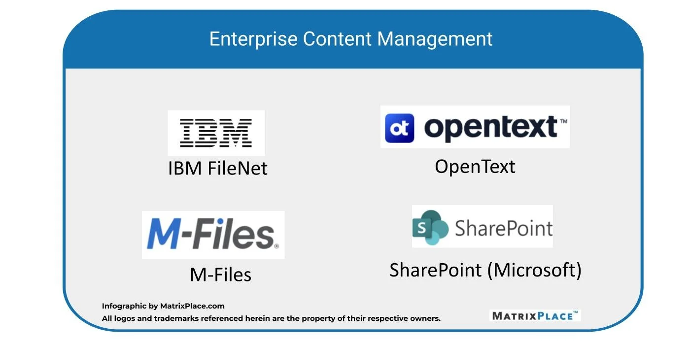Enterprise Content Management (ECM) — MatrixPlace Marketing Agency