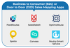 Business-to-Consumer (B2C) Sales Mapping Apps — Matrix Marketing Agency