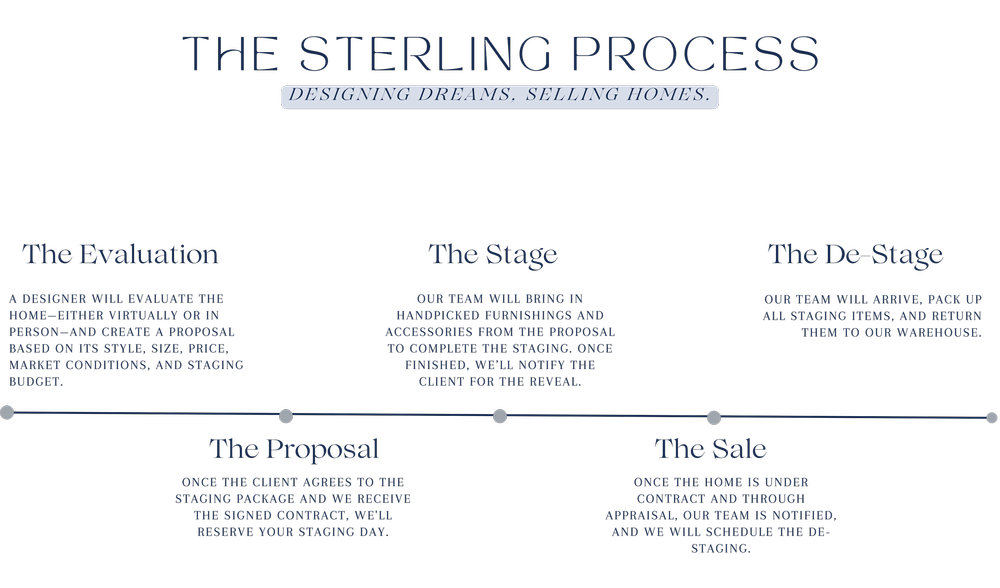 Sterling Staging & Interior Design