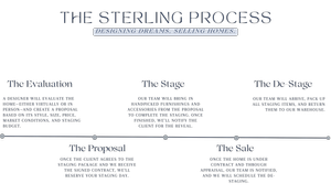 Sterling Staging & Interior Design