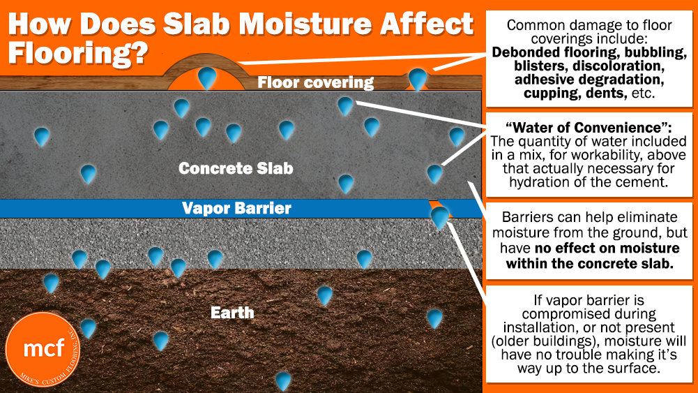 Moisture Related Floor Covering Problems. — Mike's Custom Flooring, Inc.