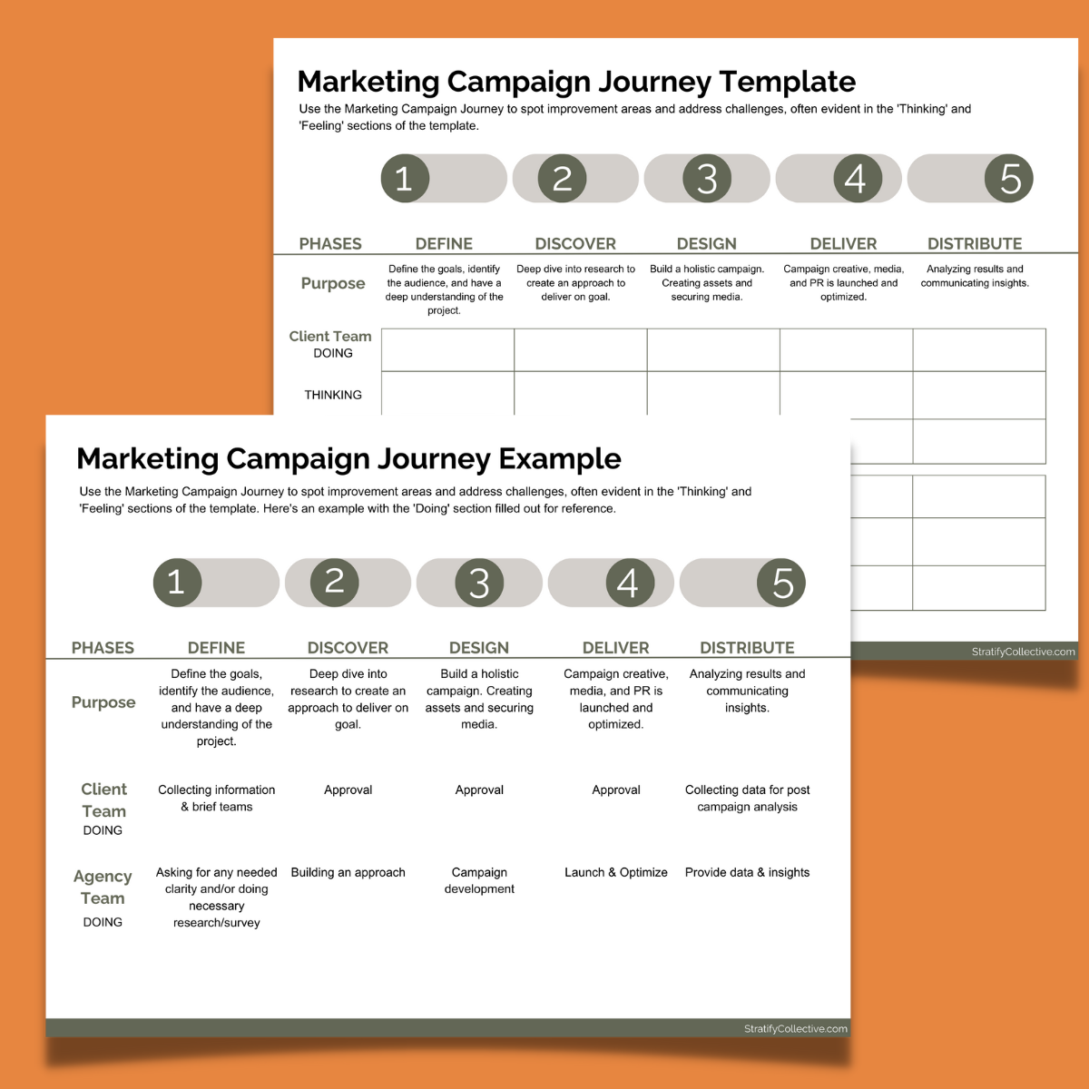 The Journey of a Marketing Campaign — stratifycollective.com