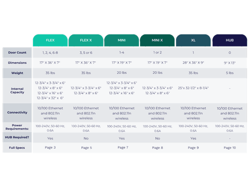 Medication Management Hardware | MedServe