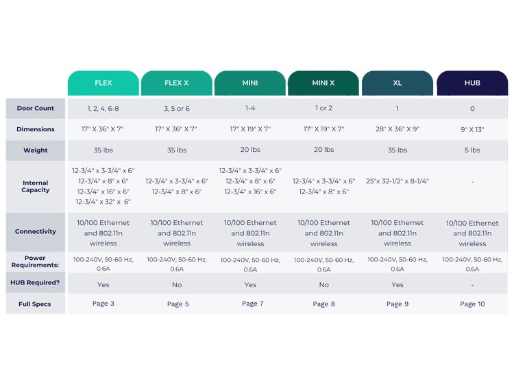 Medication Management Hardware | MedServe