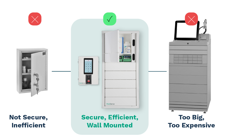 MedServe | Secure Digital Medication Storage Cabinets