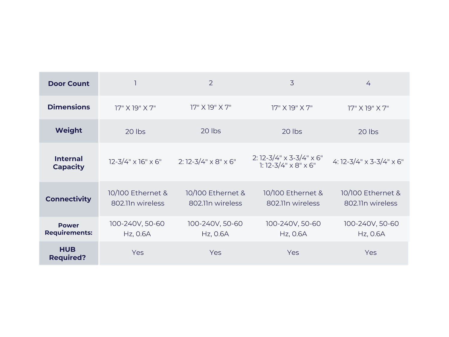 MedServe Mini Medication Management Hardware | MedServe