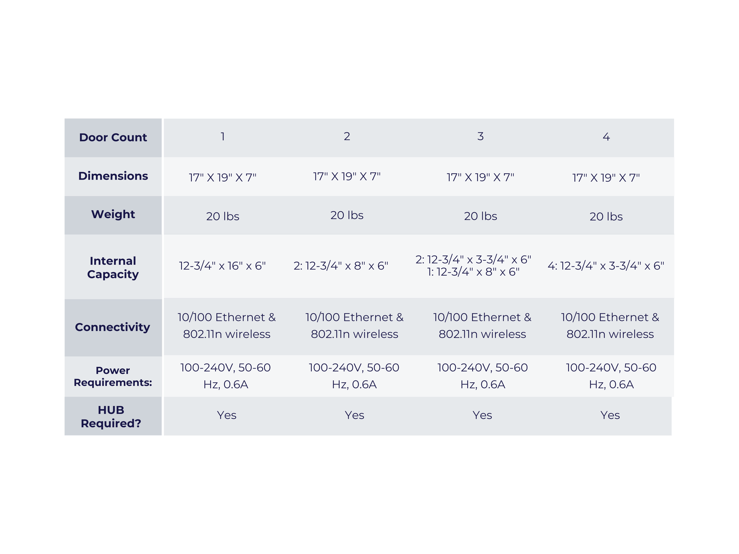 MedServe Mini Medication Management Hardware | MedServe