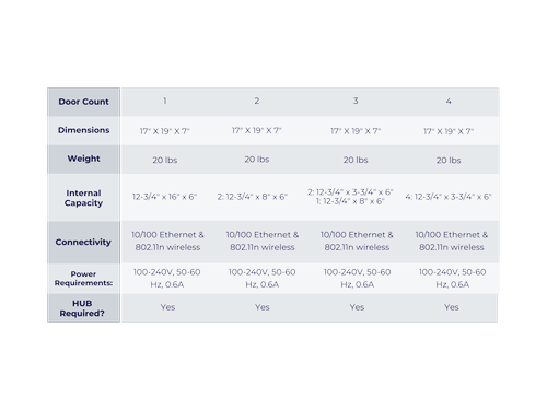 MedServe Mini Medication Management Hardware | MedServe