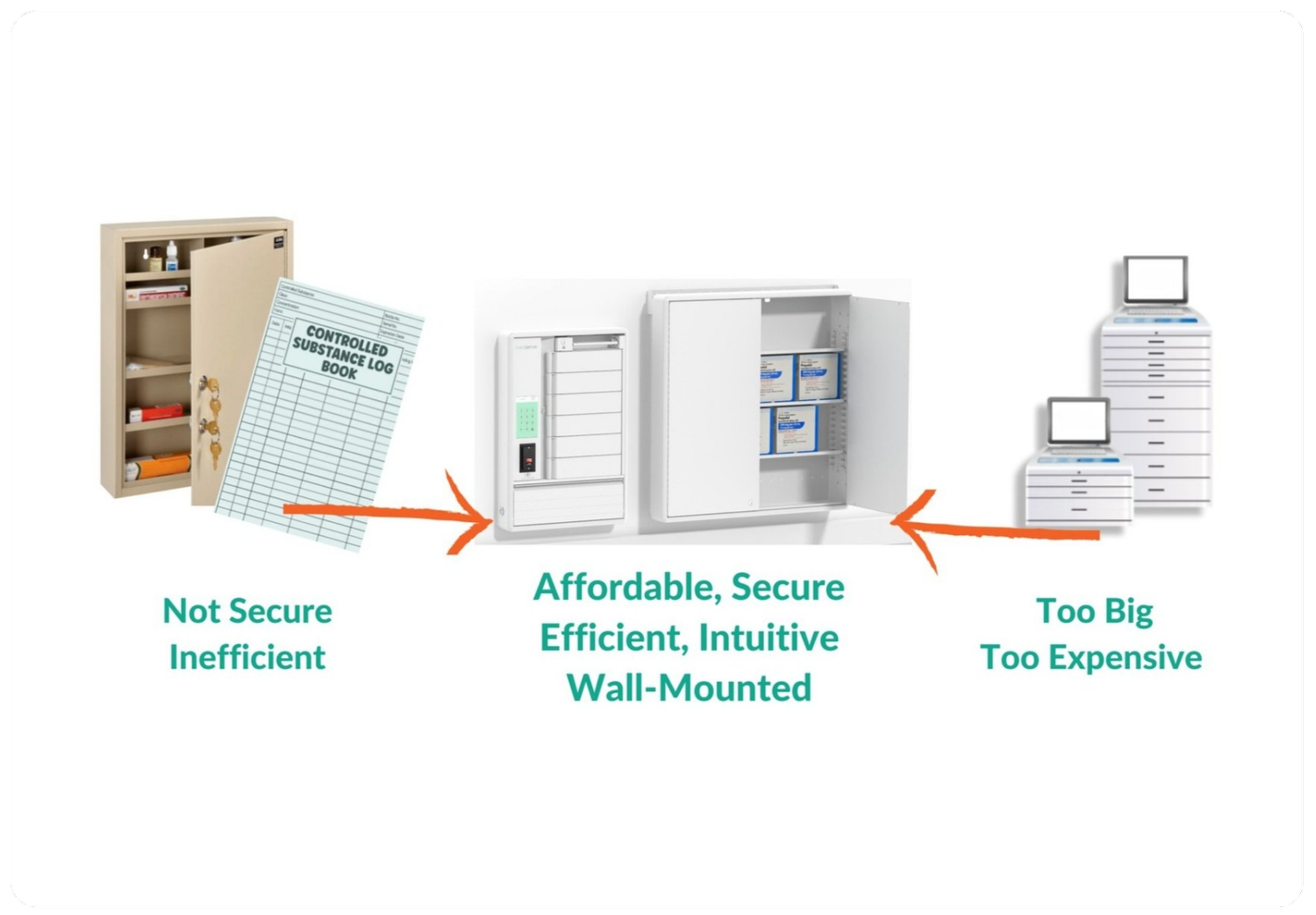 MedServe | Secure Digital Medication Storage Cabinets