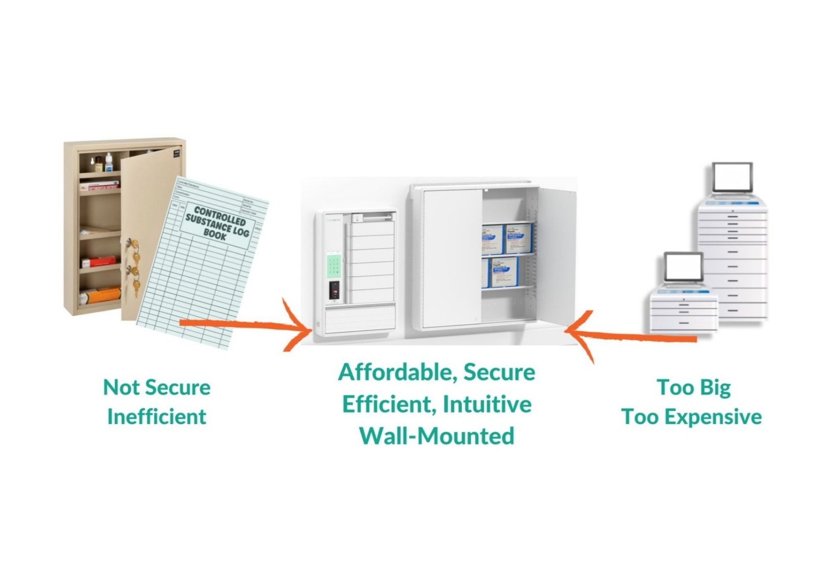 MedServe | Secure Digital Medication Storage Cabinets