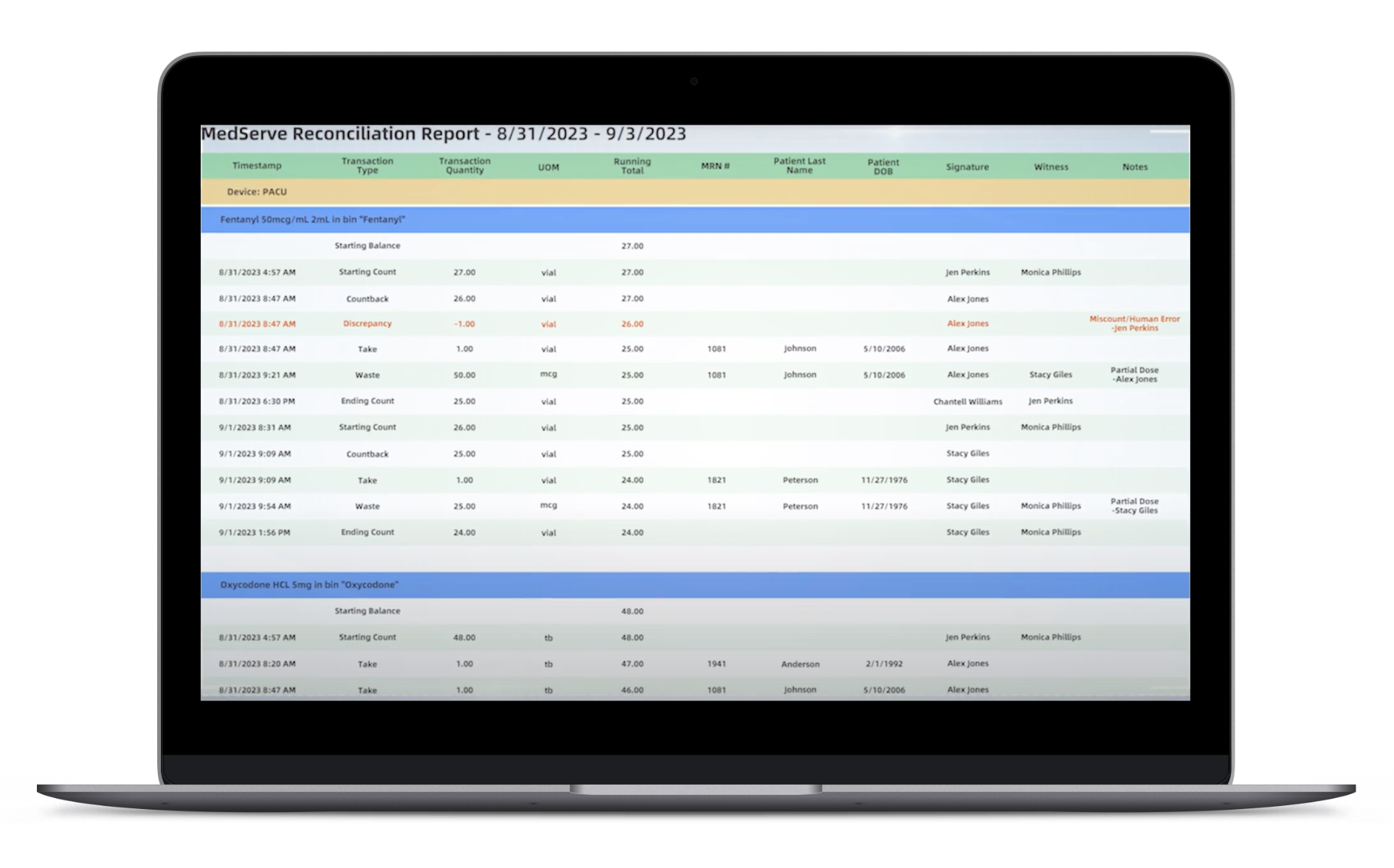 MedServe | Secure Digital Medication Storage Cabinets