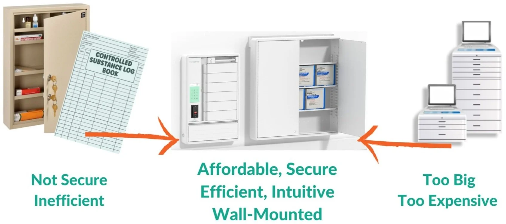 MedServe | Secure Digital Medication Storage Cabinets