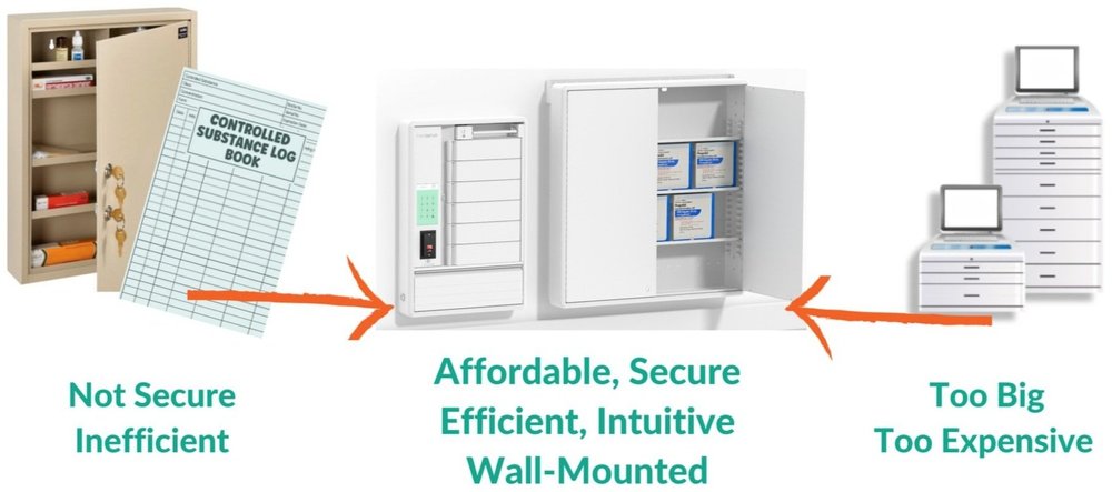 MedServe | Secure Digital Medication Storage Cabinets