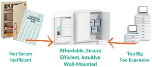 MedServe | Secure Digital Medication Storage Cabinets