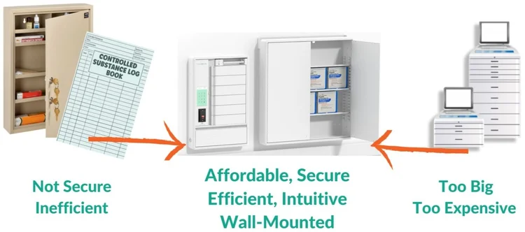 MedServe | Secure Digital Medication Storage Cabinets