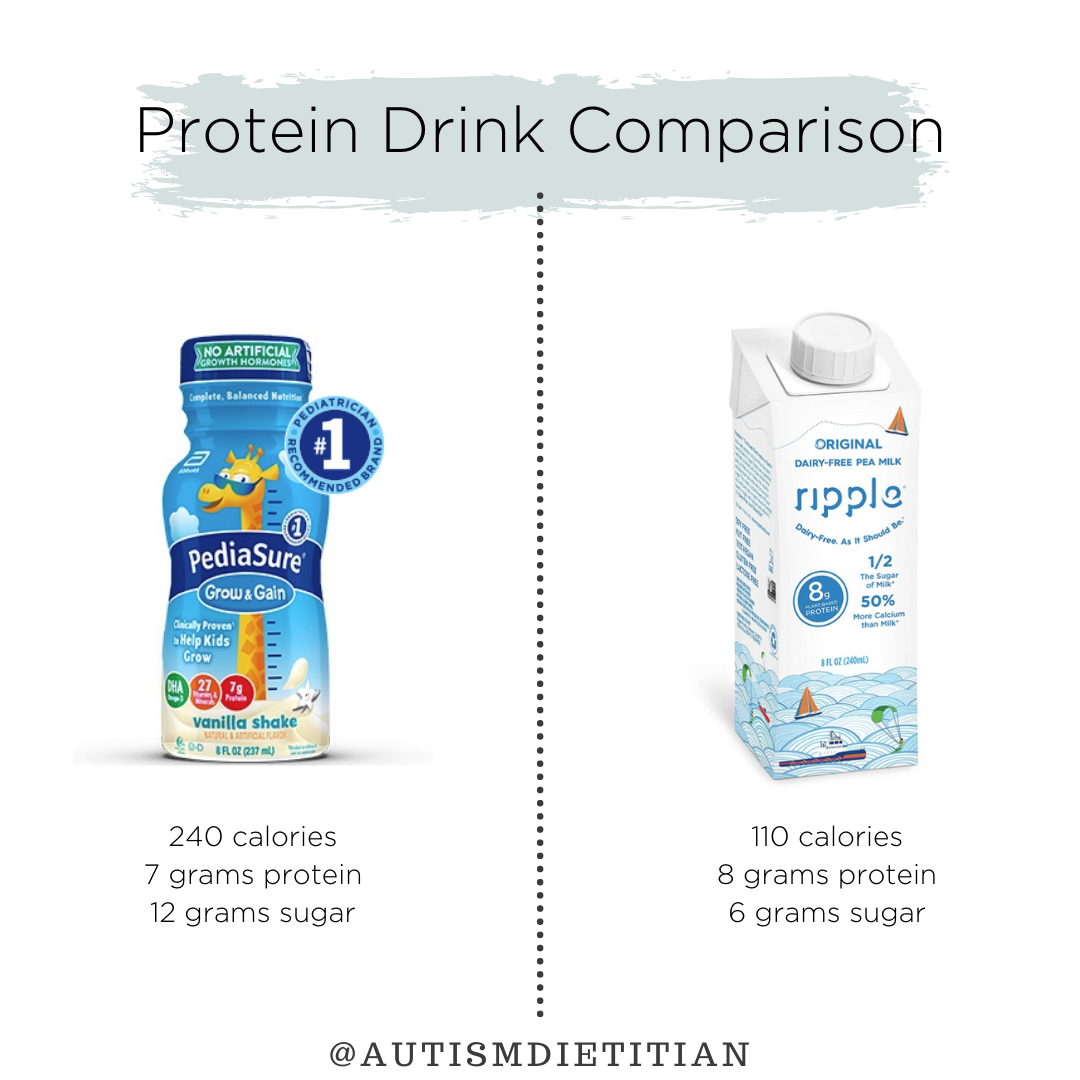 Protein Supplements | The Nourishing Autism Collective