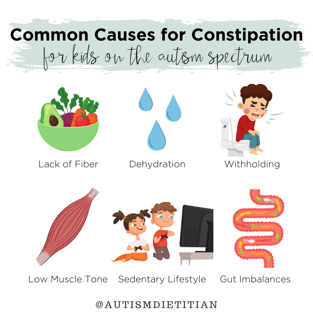 Constipation | The Nourishing Autism Collective