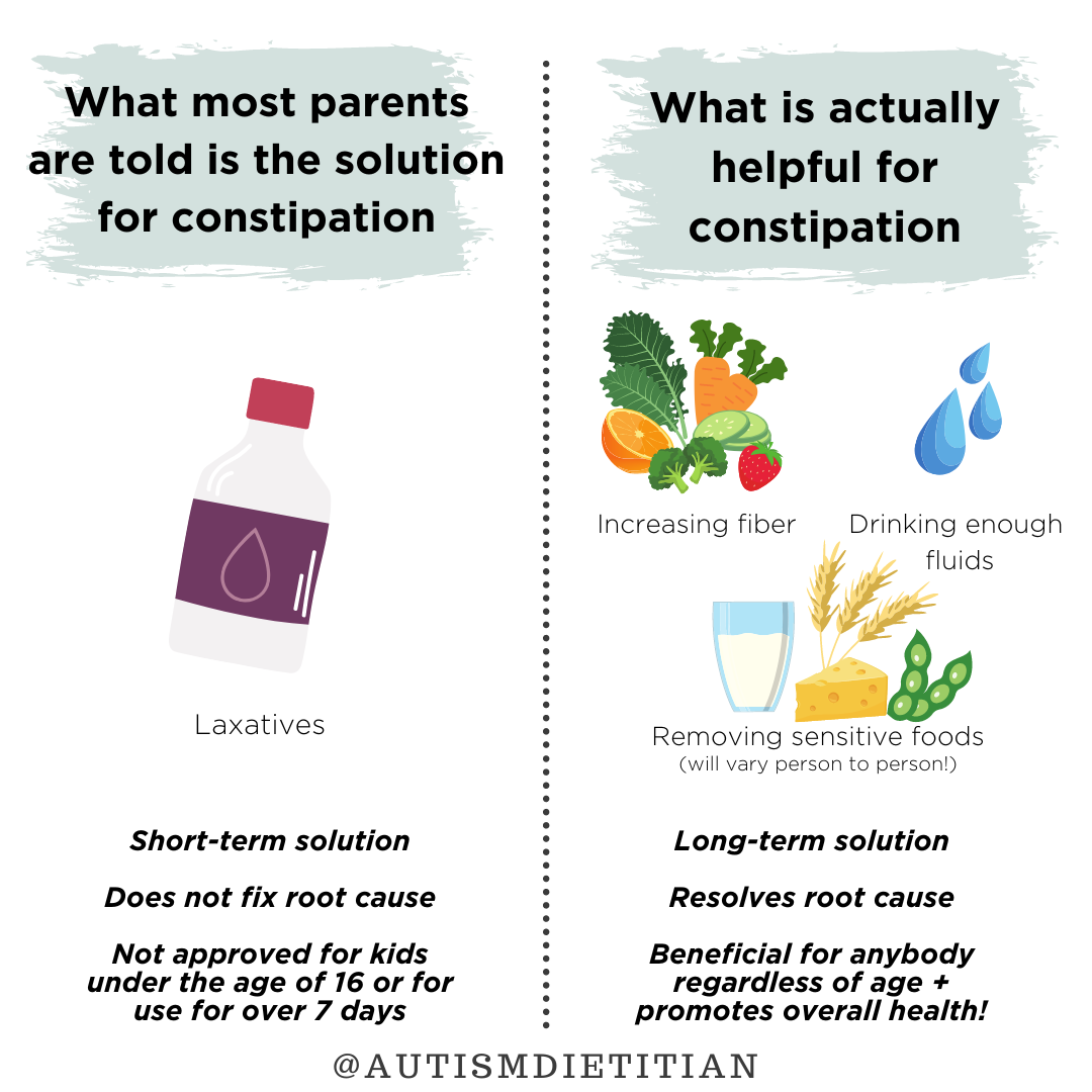 Constipation | The Nourishing Autism Collective