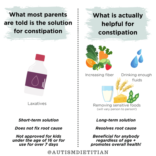 Constipation | The Nourishing Autism Collective