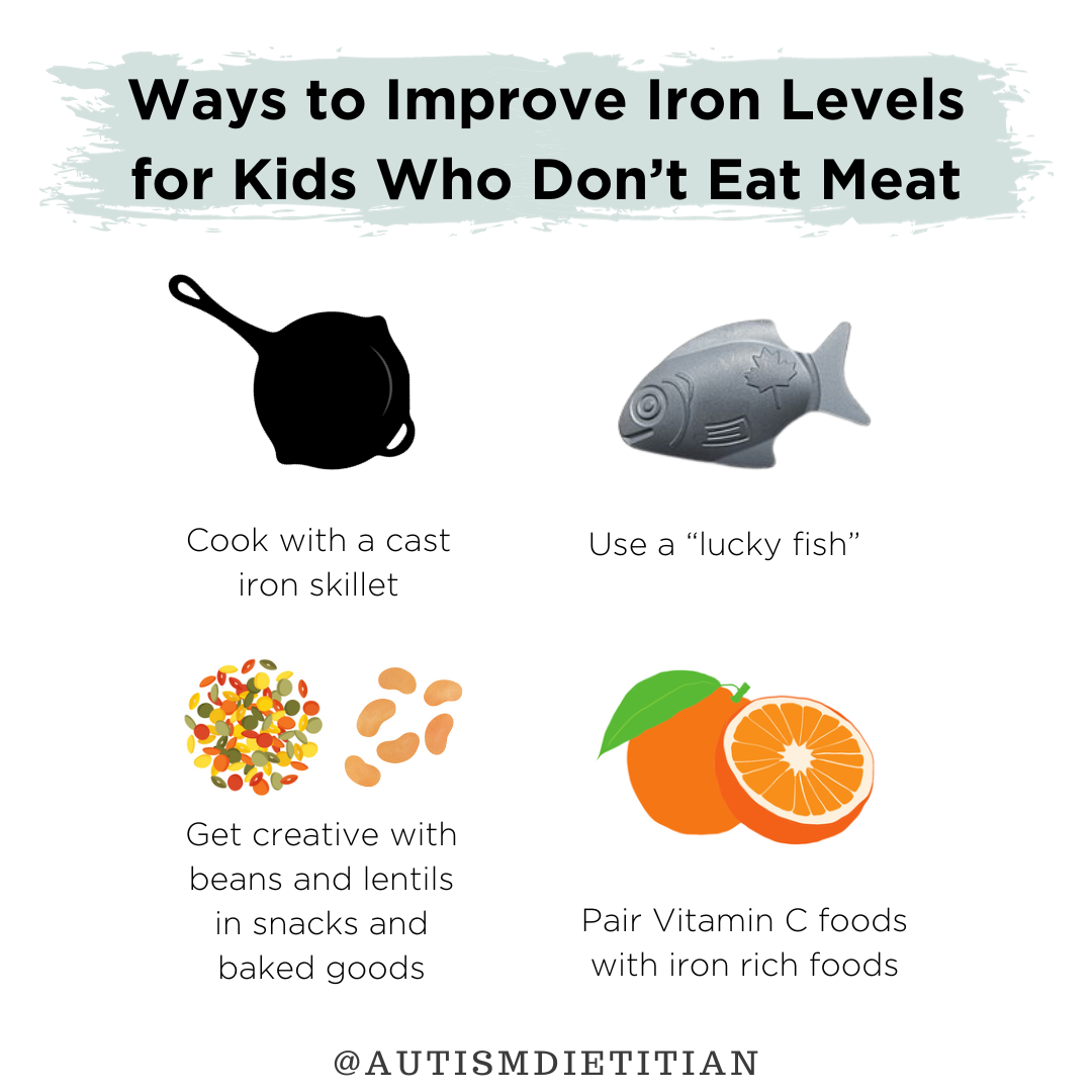 Iron | The Nourishing Autism Collective