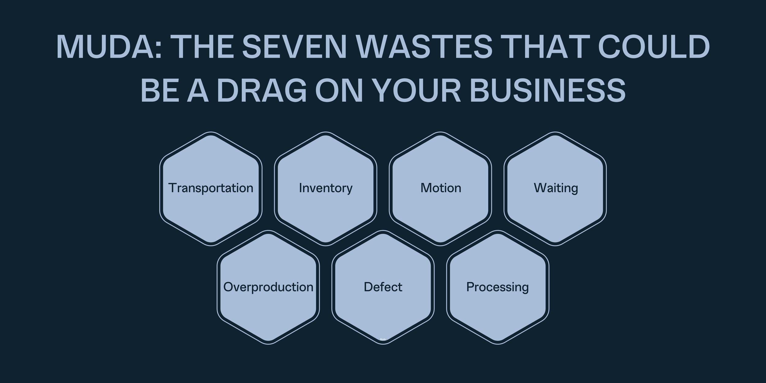 MUDA: HOW ELIMINATING BUSINESS WASTE IMPROVES EFFICIENCY — Empower