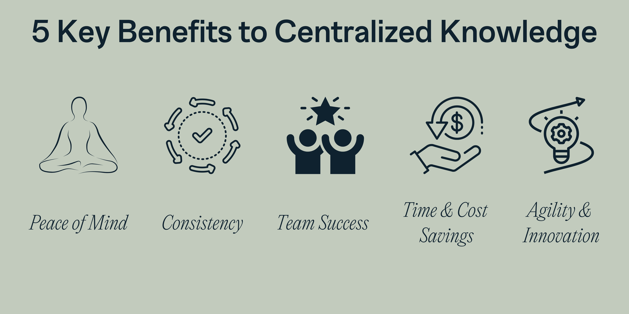 WHY CENTRALIZED KNOWLEDGE IS CRUCIAL FOR SMALL BUSINESS SUCCESS — Empower