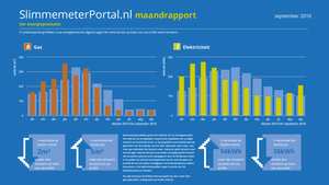 PlusAccount | Ontdek meer functies — SlimmemeterPortal.nl