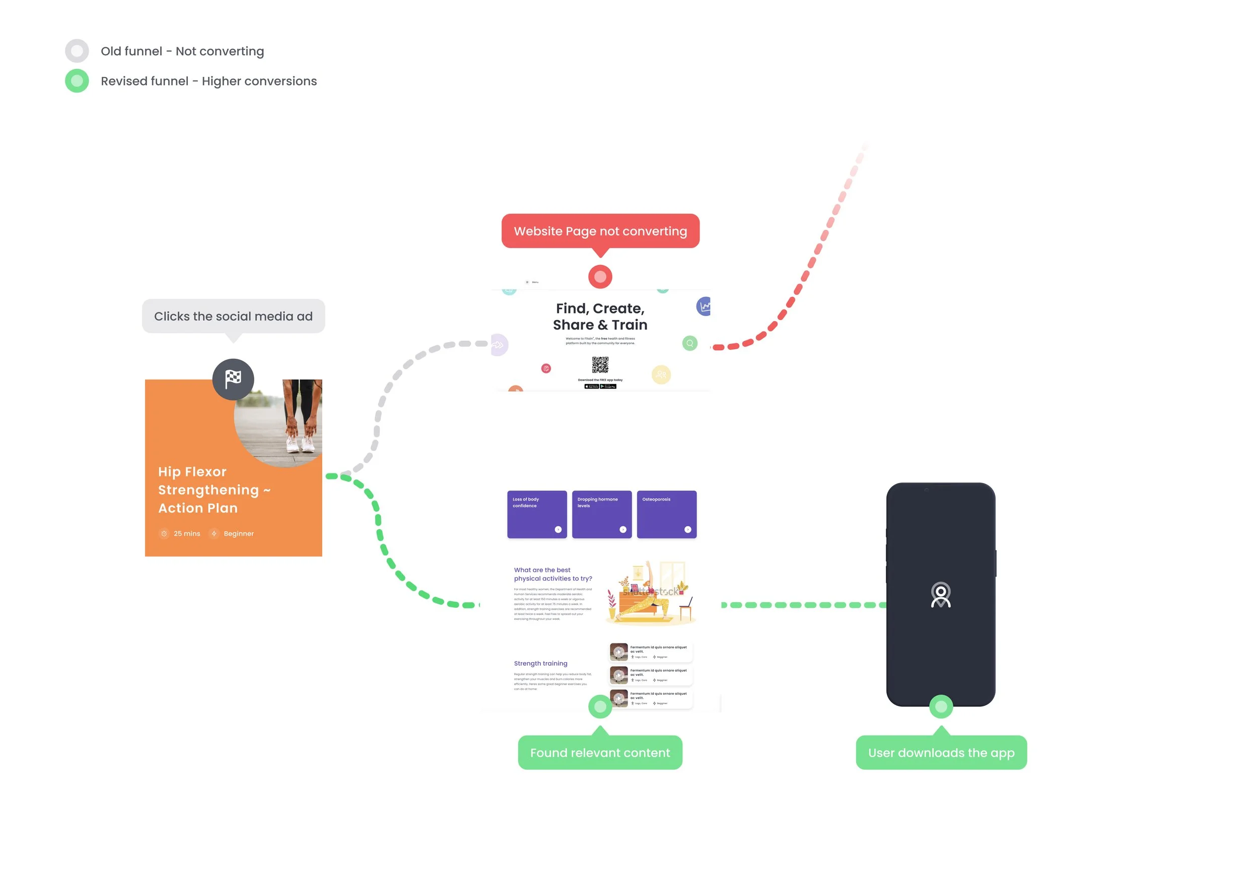 Fitain® Marketing Strategy — L.W