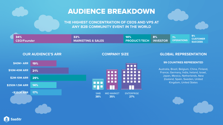Sponsor — SaaStr Annual