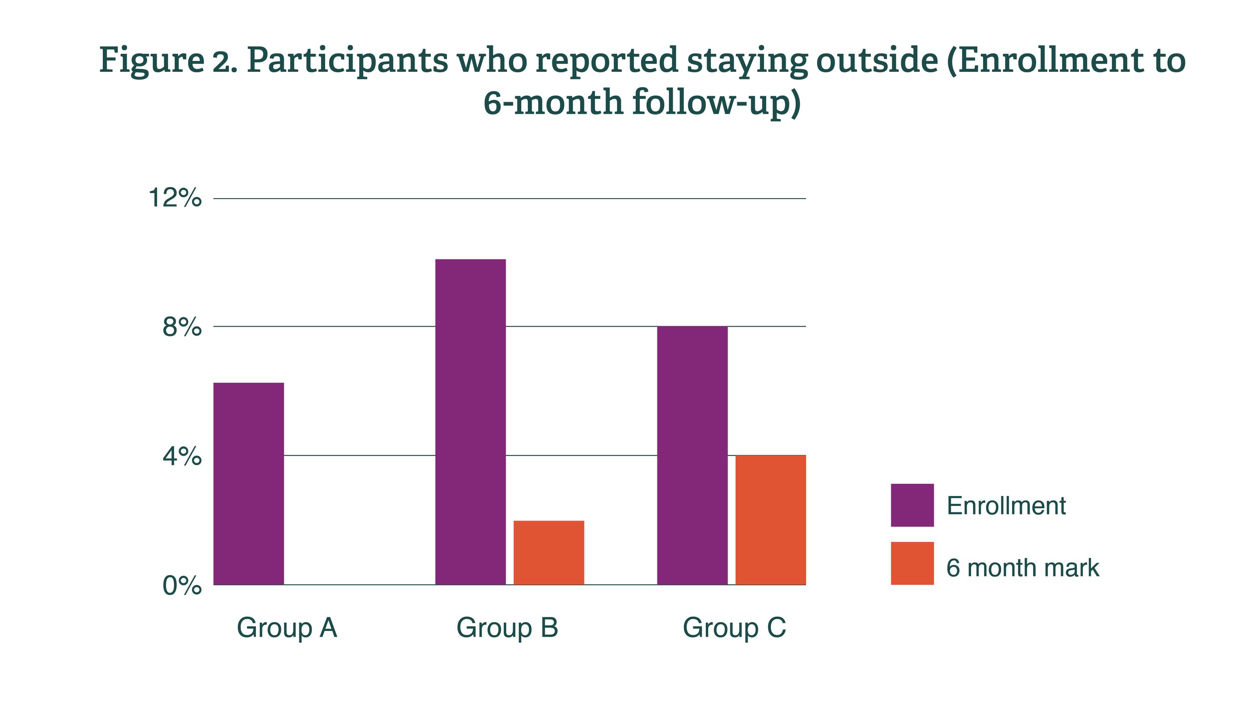 Research — Denver Basic Income Project
