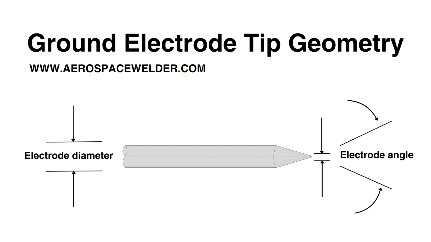 The Ultimate Tungsten Guide - GTAW Tips and Tricks — Aerospace Welder