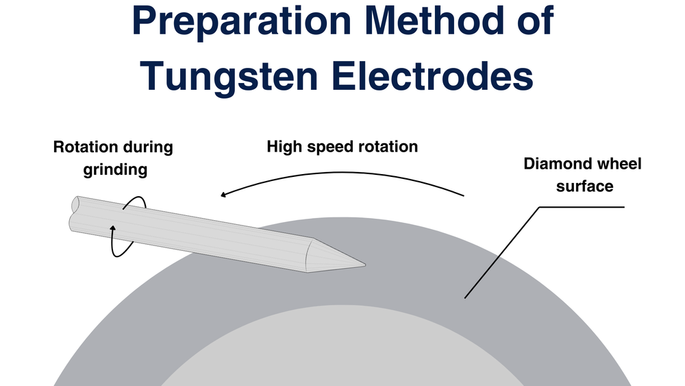 The Ultimate Tungsten Guide - GTAW Tips and Tricks — Aerospace Welder