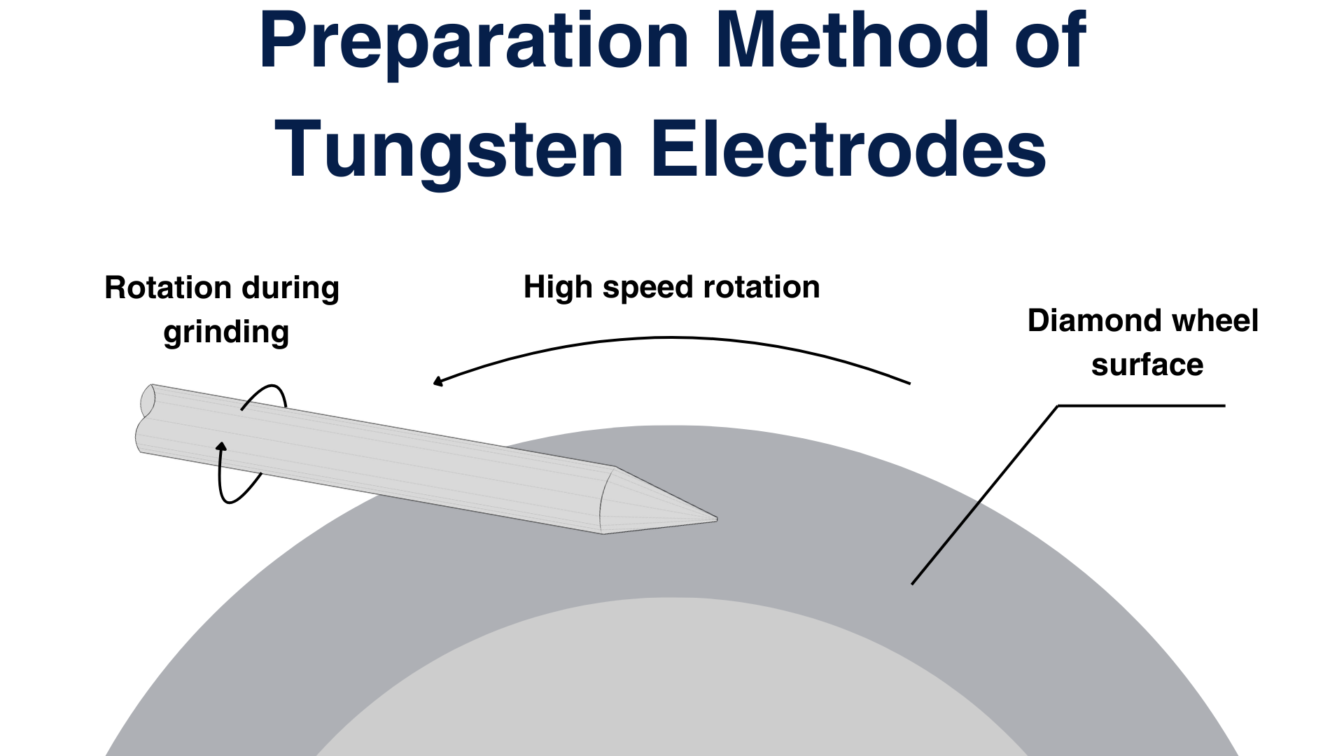The Ultimate Tungsten Guide Gtaw Tips And Tricks — Aerospace Welder