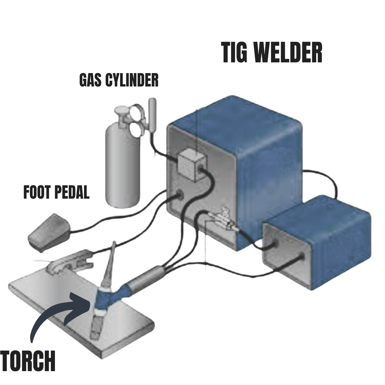 TIG Welding Mastery: A Guide to Your First TIG Welder — Aerospace Welder